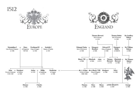 Anne Boleyn's Family Tree - Six Tudor Queens