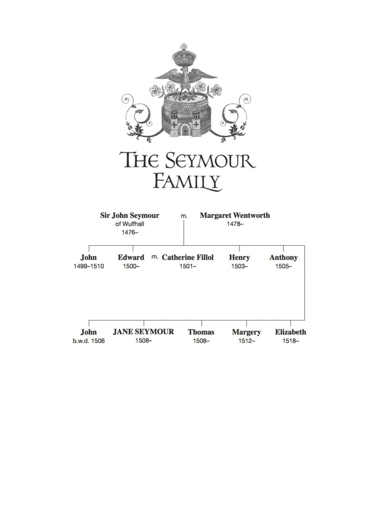 Seymour Family Tree - Six Tudor Queens