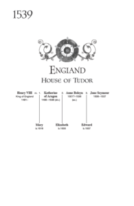 England: House of Tudor 1539 - Six Tudor Queens