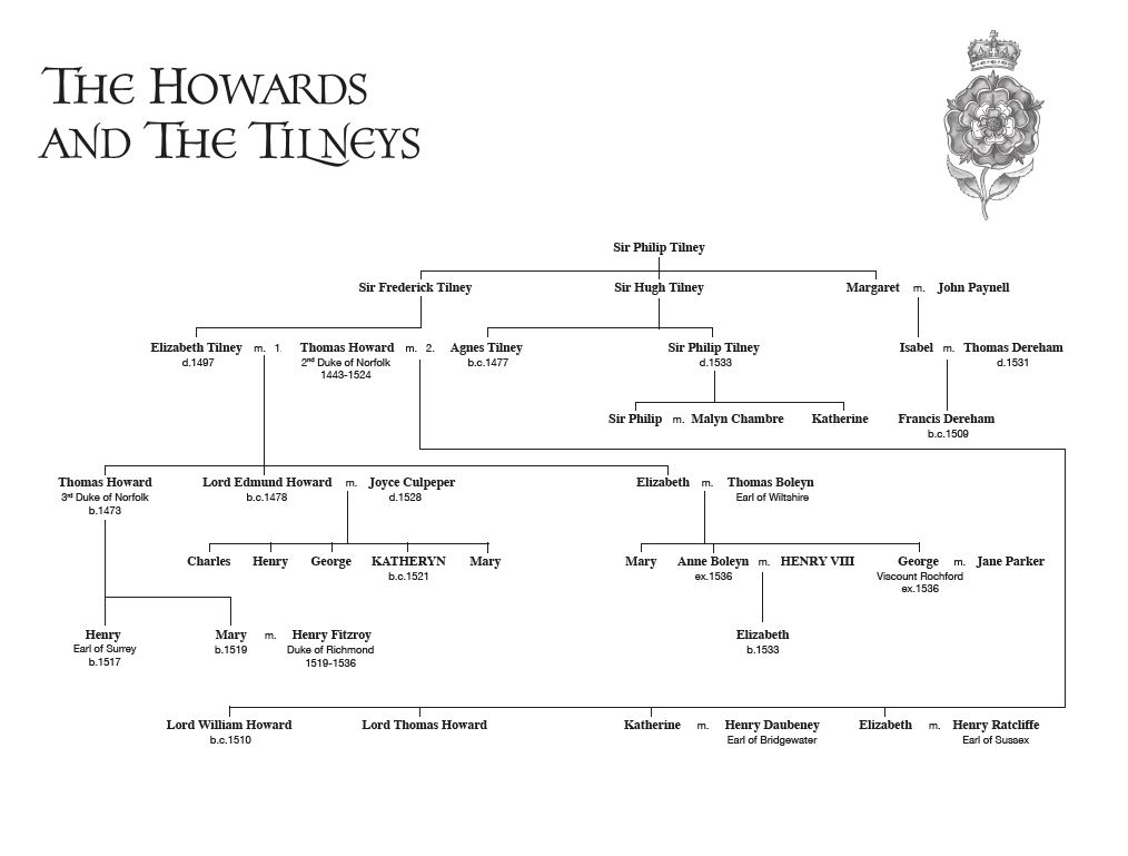 The Howards and The Tillneys - Six Tudor Queens